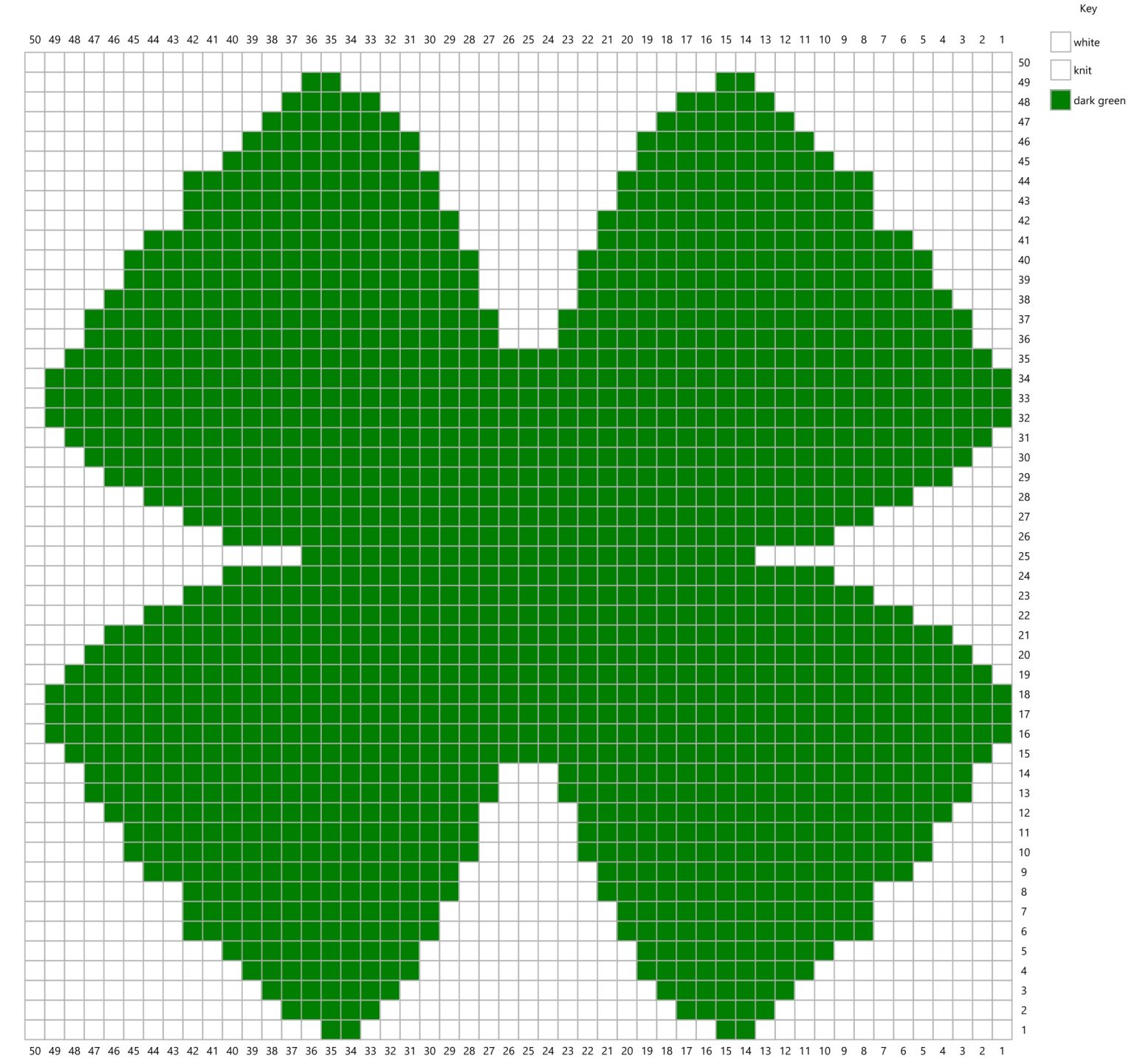 Four Leaf Clover Cross Stitch Pattern - Our Daily Craft